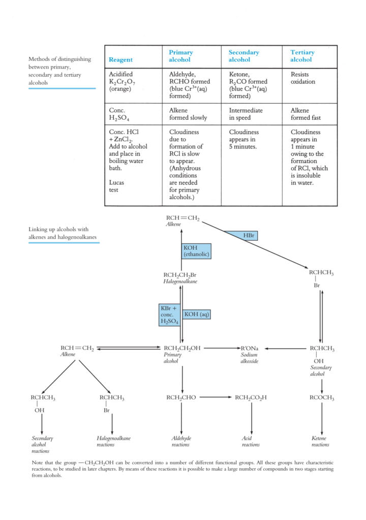 Alcohols and their reactions | GCE A-level Chemistry